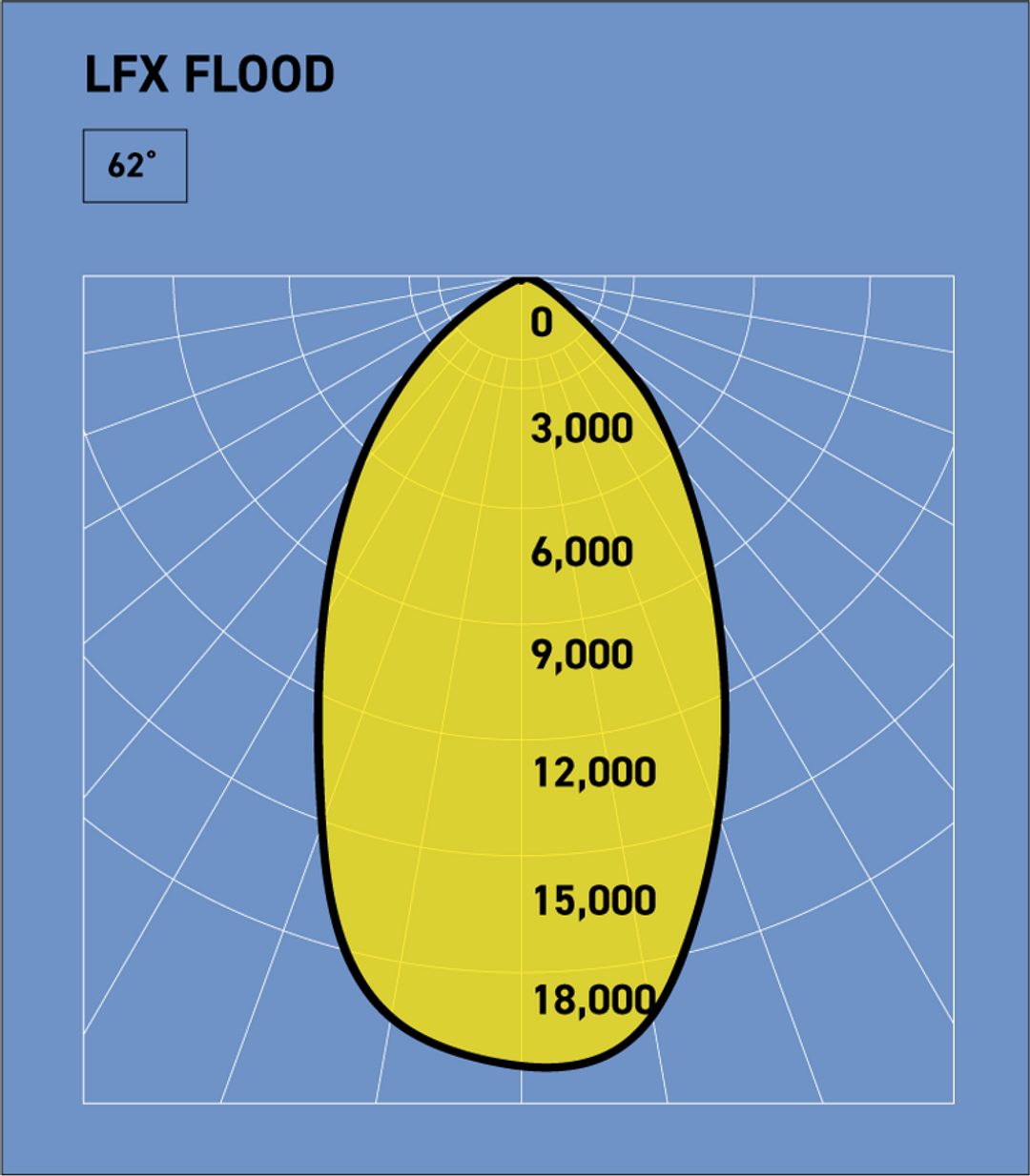 LFX2 FLOODLITE | Wolf Safety